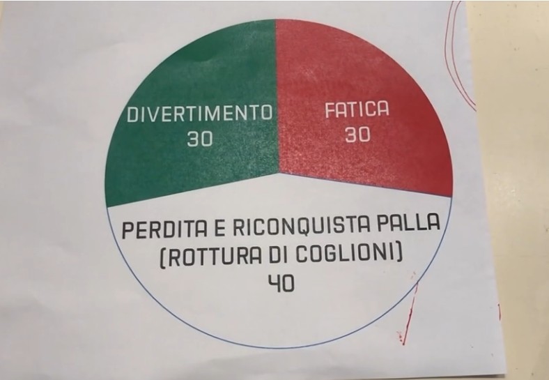 Spalletti e la spiegazione della partita: "Divertimento, fatica e ...